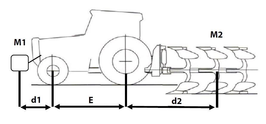 3 techniques pour choisir la bonne pression de mes pneus de tracteur